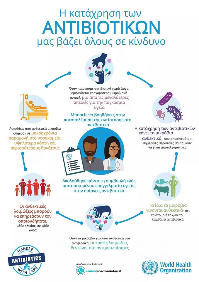 Ανθεκτικότητα στα αντιβιοτικά και πολυανθεκτικά μικρόβια - Kidot